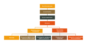 Nuestro equipo - gTt-VIH