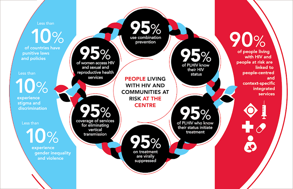 ONUSIDA publica un manual para la sostenibilidad a largo plazo de la ...